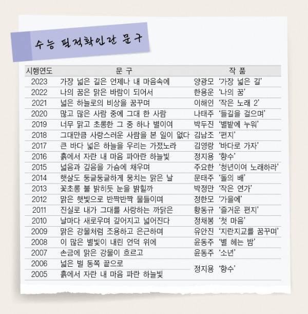 가슴이 찡해지는 수능 필적 확인 문구 올해는 어떤 문장이 최소한의지식
