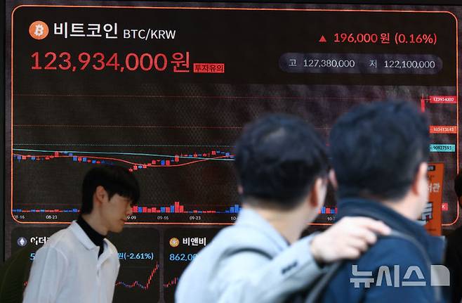 10만달러가 코앞비트코인 한때 1억3000만원대 첫 돌파