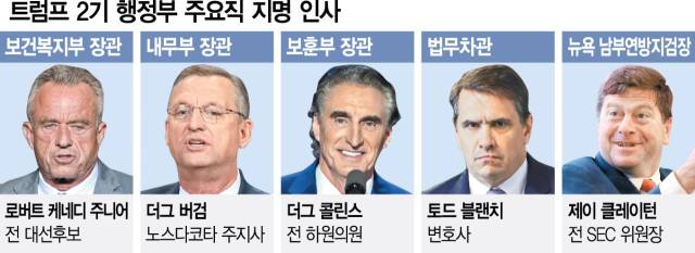 美 복지장관에 백신 음모론자 케네디 주니어···빨라진 인사 속 논란도 확산