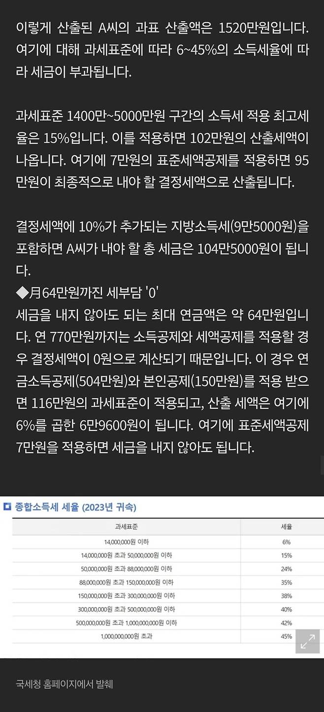 국민연금 月 200만원씩 받았더니세금 내라네요 일확연금 노후부자 에펨코리아