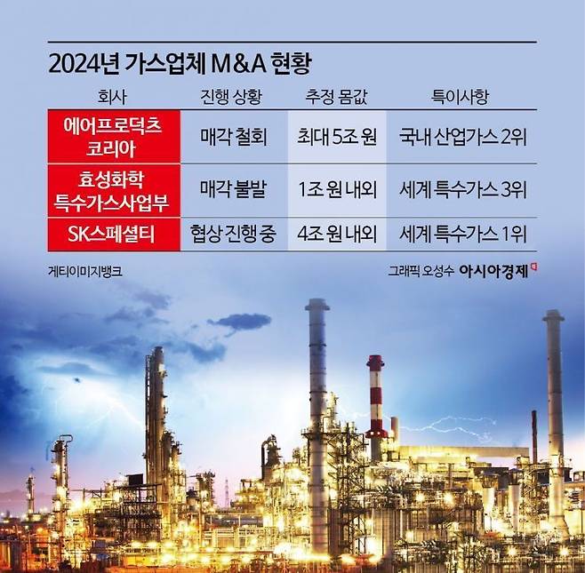 삼성전자 위기감에가스업계 Manda도 휘청 3분 브리프