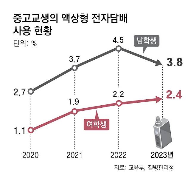 향 좋아 몰래 피워요” 규제 사각지대서 청소년 유혹하는 전자담배