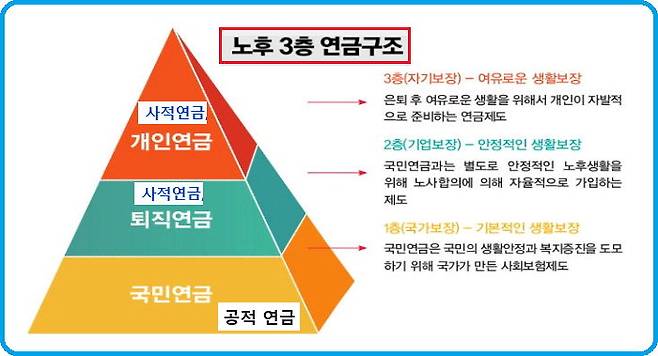 차호중의 재테크 칼럼 연말절세 연금활용이 필수