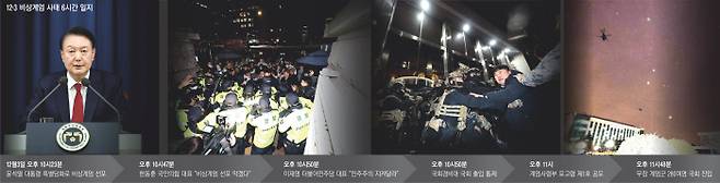 한덕수·최상목·김용현·이상민‘계엄 국무회의 참석자 확인