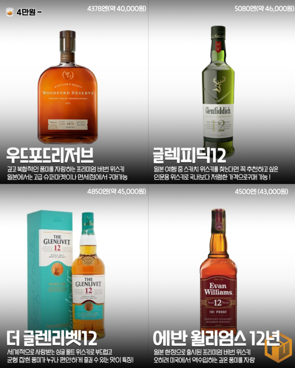 가격대별 일본 위스키 추천 및 구매 시 유의사항 여행톡톡