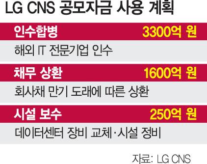 LG CNS, IPO 자금 3300억 해외 M&A 활용