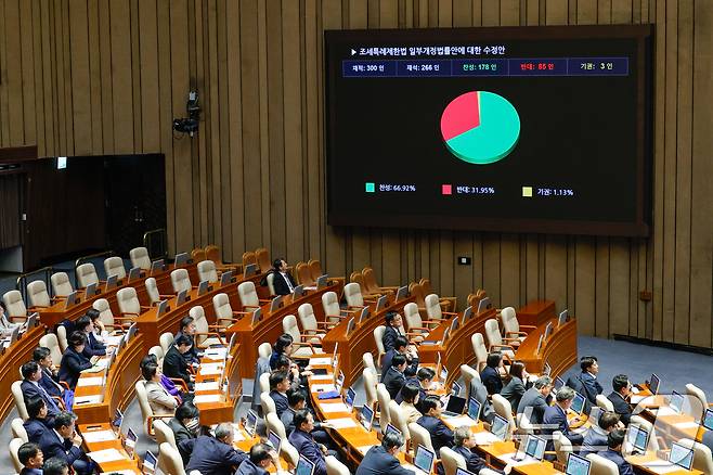 전자신고·통합고용 세액공제 현행 유지조세특례제한법 국회 통과
