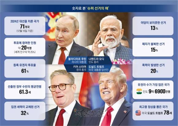 ‘슈퍼 선거의 해는 정권 심판의 해였다 민주주의 위기도 심화” 글로벌 인사이트