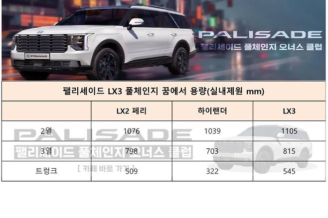 카니발 당장 취소 신형 팰리세이드 실내 크기 공개에 아빠들 혼절 뉴오토포스트