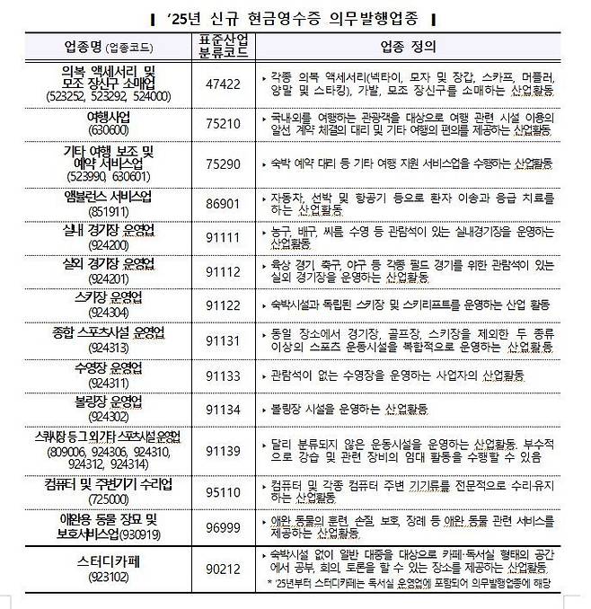 여행사 스터디카페 등 13개 업종내년부터 현금영수증 의무발급
