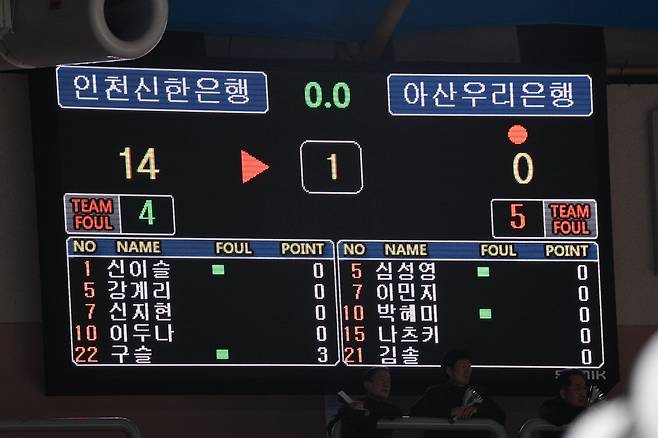 우리은행 여자프로농구 최초 ‘한 쿼터 0점 불명예