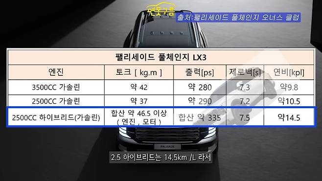 신형 팰리세이드 예상가격 공개 하이브리드 놀라운 연비까지 카텍 뉴세이