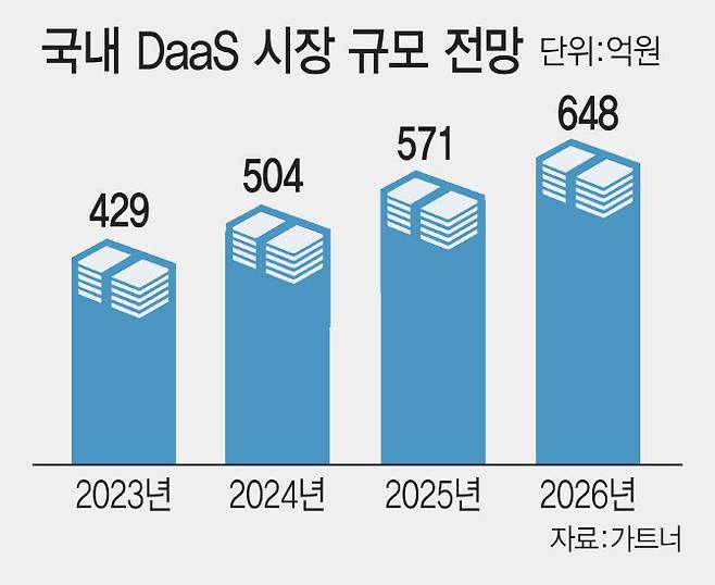 [단독] 76억 규모 '우본 공공 DaaS 사업' 나왔다…네이버·KT 등 5파전 예고