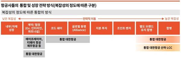 삼일pwc 대한항공∙아시아나 통합 규모의 경제 기대” 넘버스 블로터