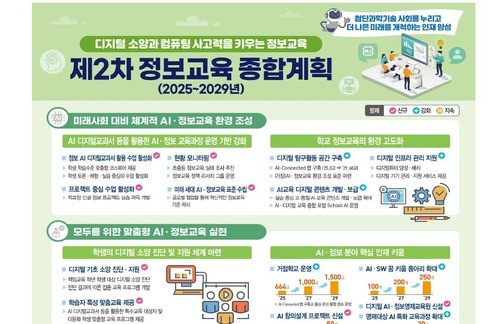 중학교 과목에 정보 프로젝트 실습 신설ai 영재교육원 설립종합