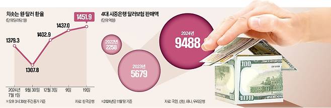 환급금 받고 환차익까지자산가들 달러보험에 뭉칫돈