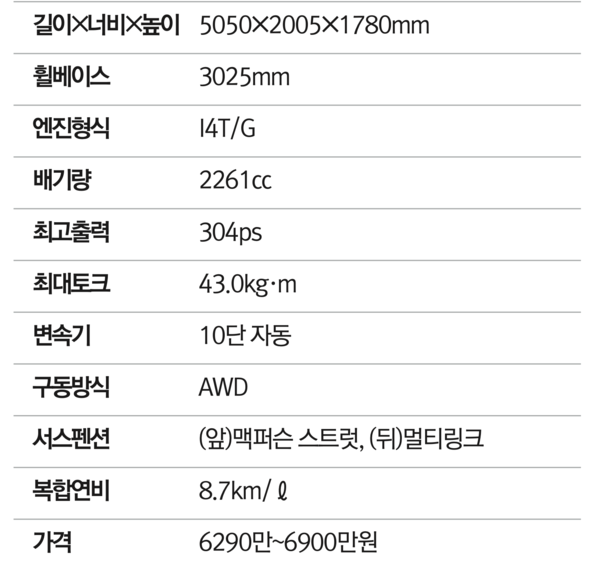 라이벌 포드 더 뉴 익스플로러의 경쟁차종은 모터매거진