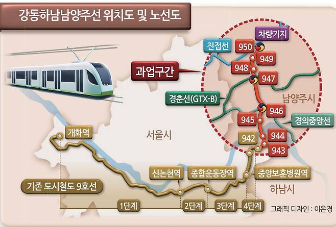 ‘강동하남남양주선 2031년 개통