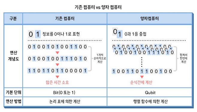 Iitp 리뷰 원 혁신적인 기술이 바꿀 미래 세상 양자컴퓨팅
