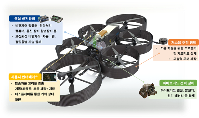 비행 오토바이 호버바이크 실현될까kaist 핵심기술 개발