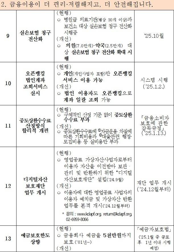 1월부터 대출 중도상환수수료 반토막새해 금융 이렇게 바뀝니다