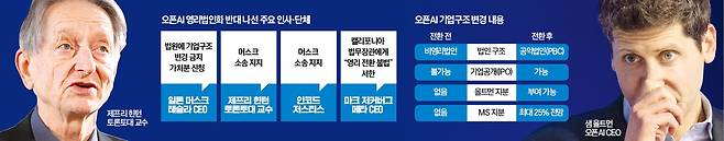 논란 커지는 오픈ai 영리법인화저커버그 이어 Ai 대부도 반대