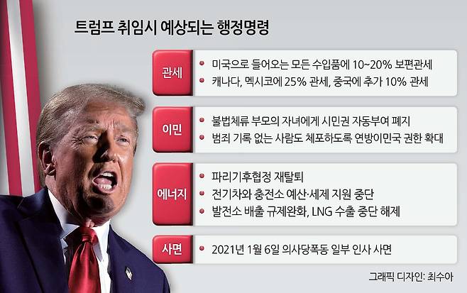 힘으로 평화 산다”트럼프식 ‘팽창적 미국 우선주의
