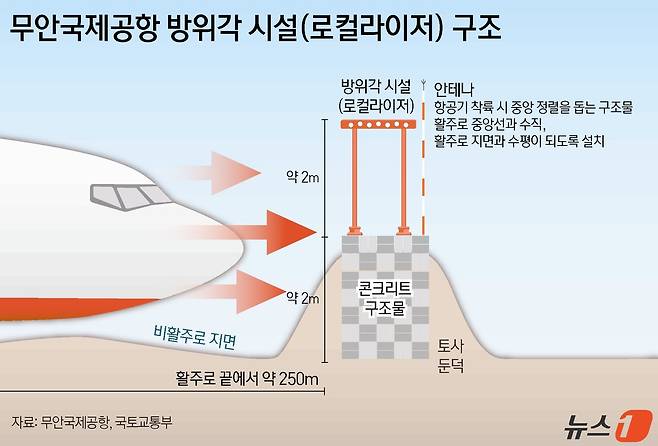 새떼충돌→동체착륙→기체폭발긴박했던 마지막 4분