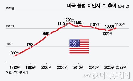 국경 잠그는 이민자의 나라아메리칸 드림도 끝
