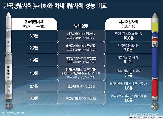 달 착륙선 사업 2년차 한국달 궤도선 성공에 탄력