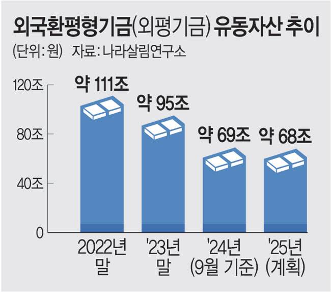 경제계 외환보유액 불안 여전 한미 통화스와프 재추진해야”