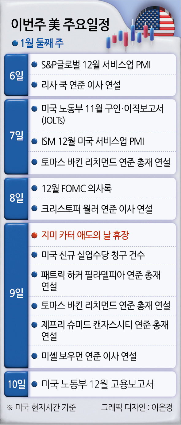이번 주 美 증시 큰 손 돌아올까···연초 효과·fomc 의사록 주목 글로벌 마켓레이더