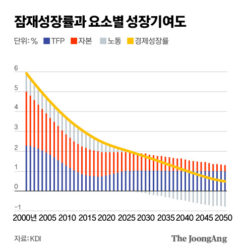 서경호 논설위원이 간다 개혁하려면 이해당사자 반발 극복하는 합의시스템 필요