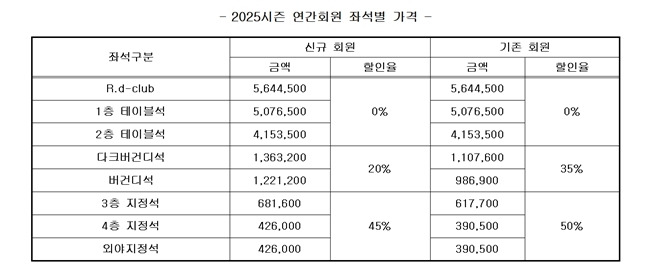 키움 히어로즈 2025시즌 연간멤버십 회원 모집