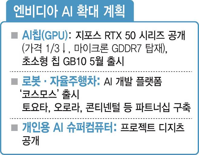 자율주행차가 최초의 로봇공학시장”도요타와 제휴한 엔비디아 Ces 2025