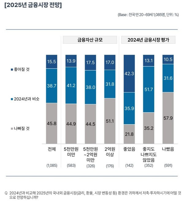 금융시장 불안해도믿을 건 ‘미국 주식·etf 사례뉴스