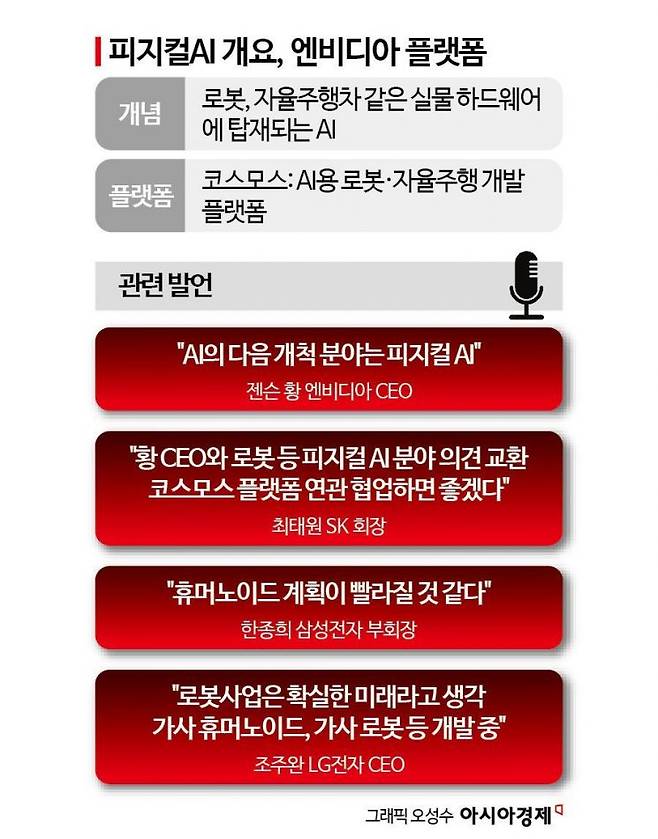 칩톡 막오른 피지컬ai 시대hbm전쟁 최대변수는 삼성