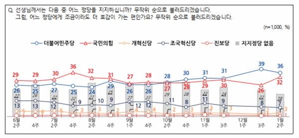 보수결집 그들은 이재명 대통령 길로 가고있다