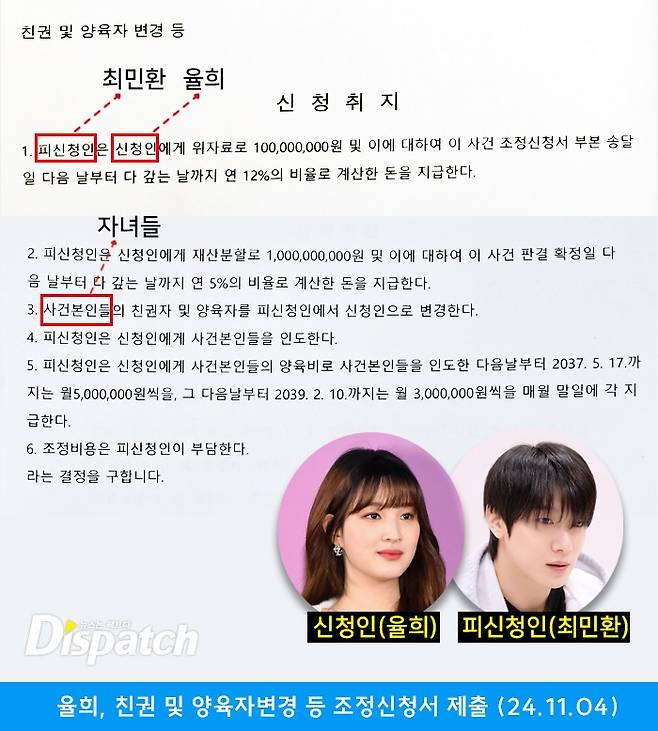 단독 이혼 사유는 가출이었다최민환 율희의 육아해태 인터뷰