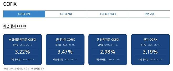 주담대 변동금리 찔끔 내린다이자 부담 숨통 트일까