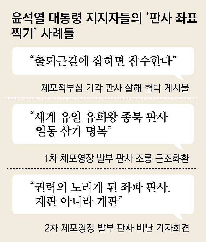 판사 좌표 찍는 尹지지자들 체포적부심 기각에 잡히면 참수”