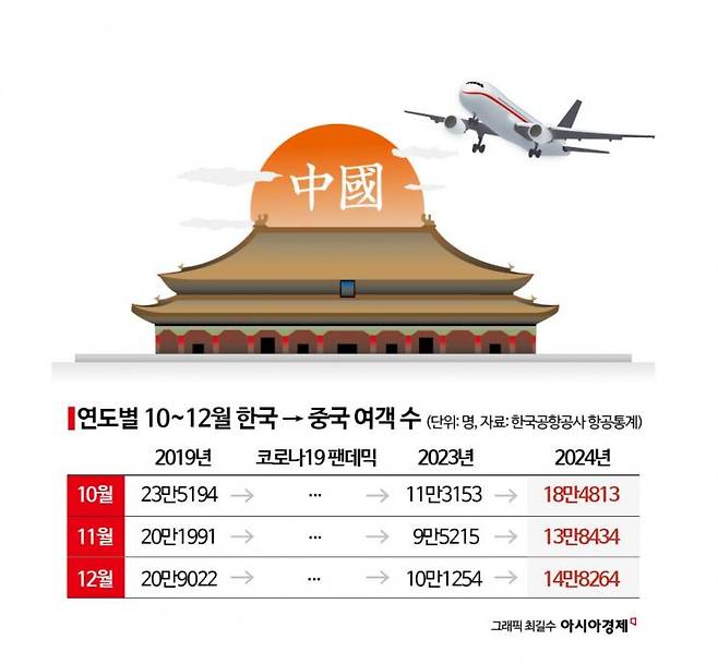 무비자 중국에 한국인 북적관광객 증가 효과는 뉴스설참