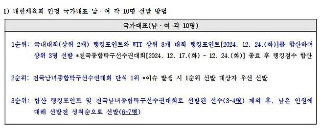14세 탁구 앙팡테리블이승수 7전승으로 최종선발전 진출최연소 태극마크 보인다