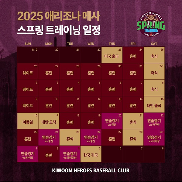 2년 연속 최하위 반등 꿈꾸는 키움 애리조나 가오슝서 2025시즌 스프링캠프 진행