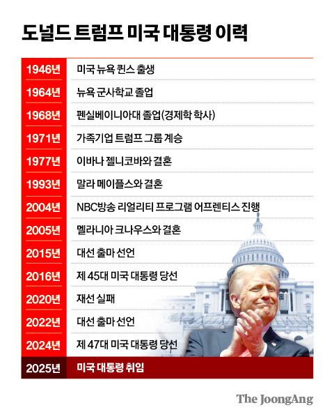 트럼프 미국의 부 되찾을 것maga 스톰 서막 올랐다