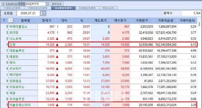 의료로봇 웃고 신약개발 울고고영·온코닉 희비교차 바이오맥짚기