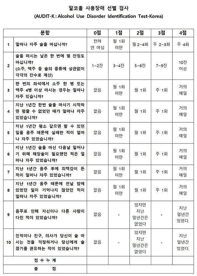 데일리 헬스 애주가 필독 알코올 사용 장애를 진단하는 기준은