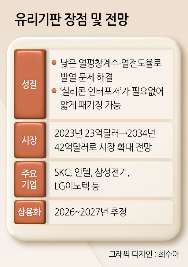 Ai는 ‘열 받으면 큰일나니까”반도체 ‘꿈의 기판서 엿보는 칩의 미래 넥스트 게임체인저