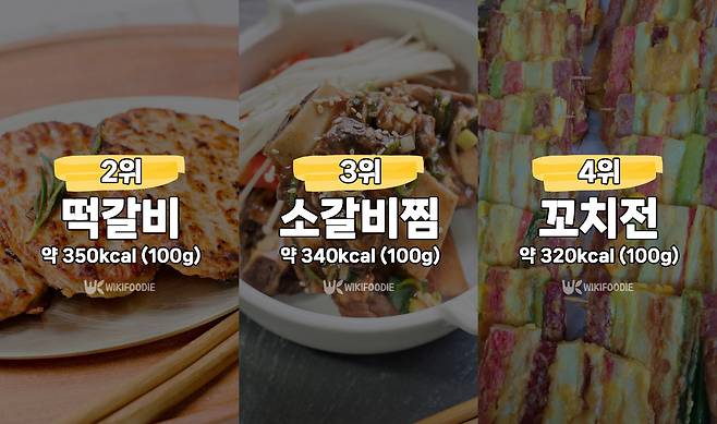 휴게소 인기 간식 호두과자 남았다면 지금 당장 이렇게 만들어보세요 위키푸디 Wikifoodie