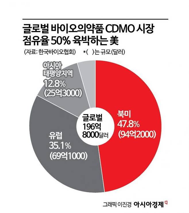 트럼프 의약품 관세 예고韓 바이오 美 공장 필요성↑